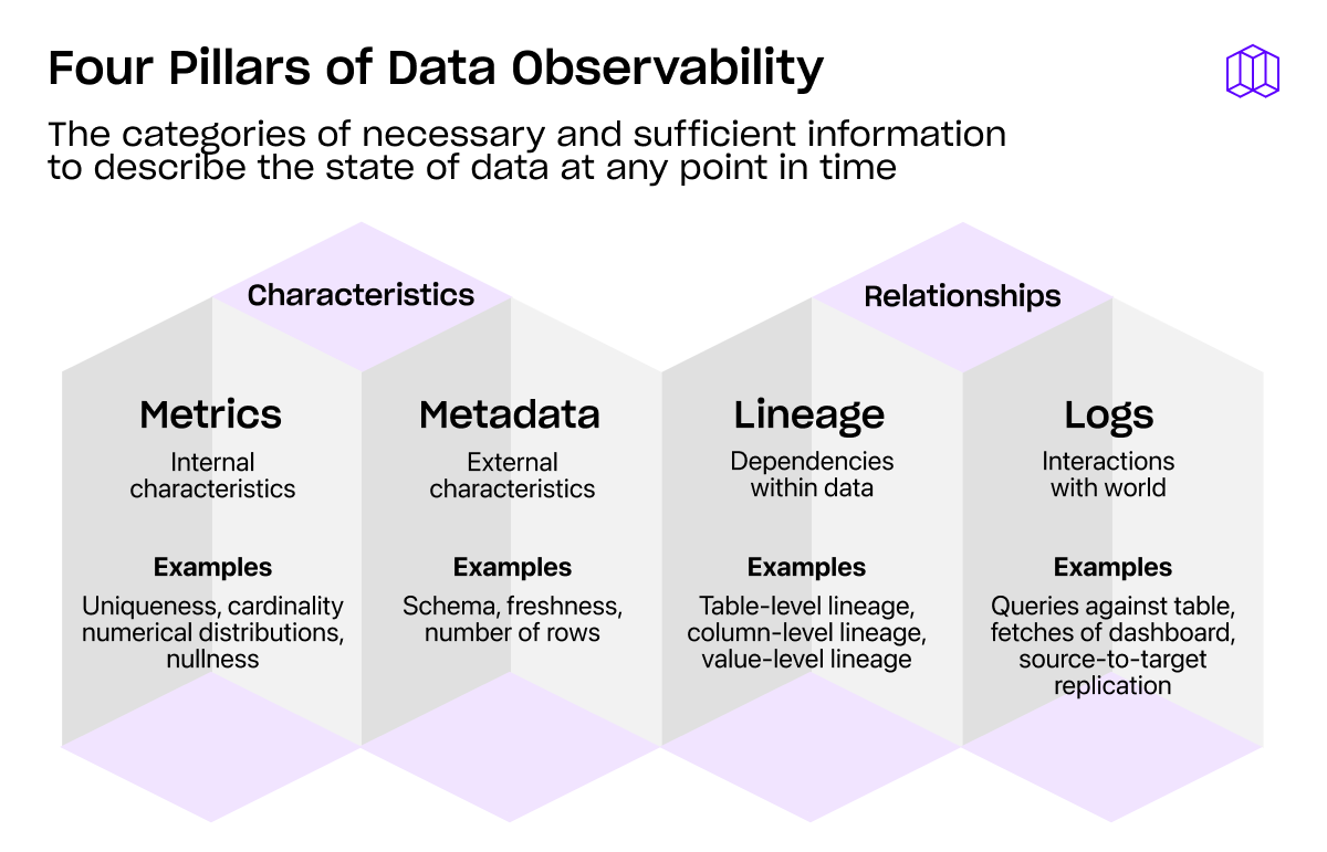 Four Pillars Of Quality